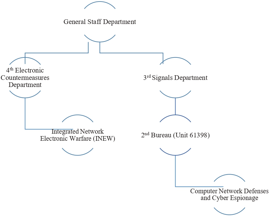 U.S.-China Cyber Warfare in the 21st Century: Implications for ...